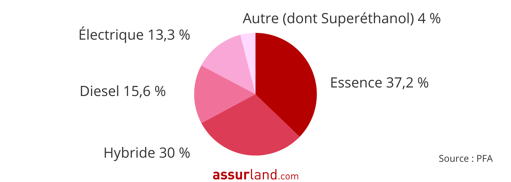 Achat Voiture Neuve : Conseils Clés 2024